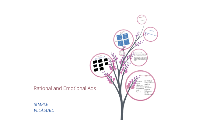 Emotional and Rational Ads by kaci richter on Prezi