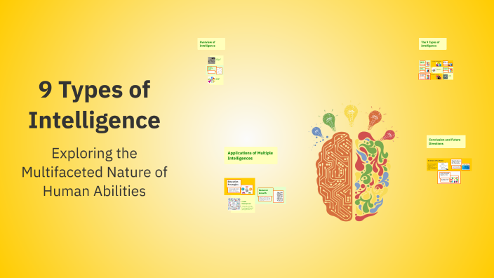 9 Types of Intelligence by Malik Ahmed on Prezi