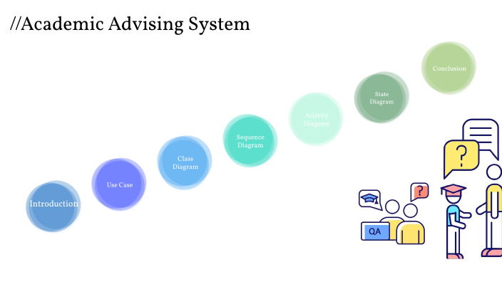 Academic Advising System by on Prezi