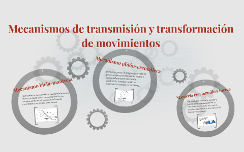 Mecanismos de transmisión y transformación de movimientos by Santi ...