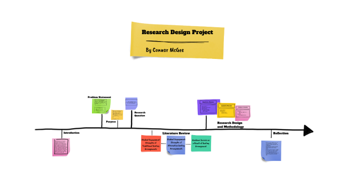 Research Design Project by Connor McGee on Prezi