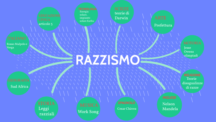 tesina razzismo by ANDREA Paravizzini on Prezi
