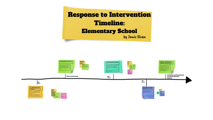 RTI Timeline: Elementary School by Jamie Sloan on Prezi