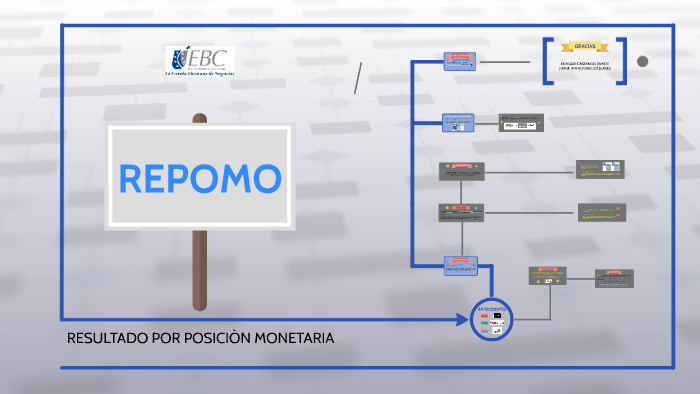 REPOMO by jair rodriguez on Prezi