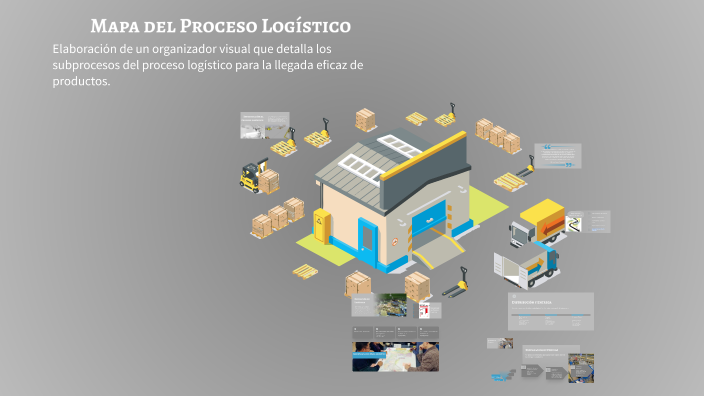 Mapa del Proceso Logístico by YEYO GAMER on Prezi