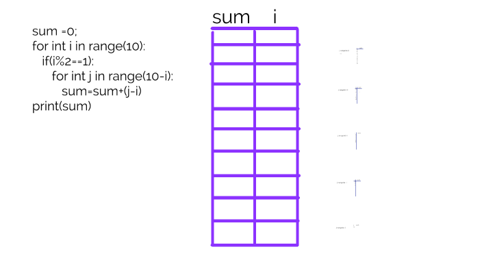 Tracing Nested Loops By X Willis On Prezi