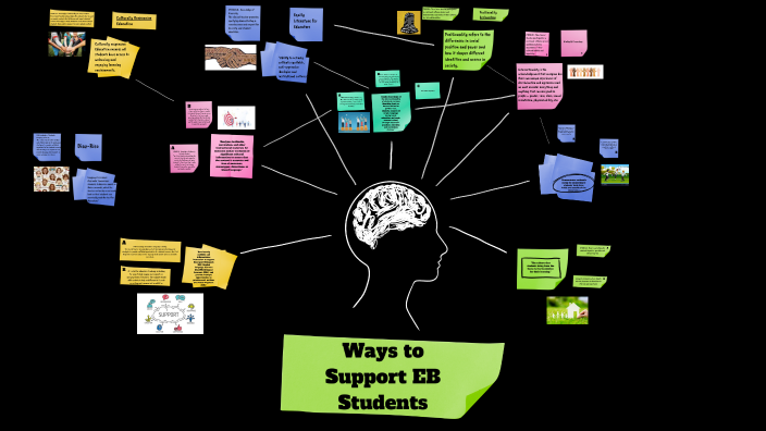 Approaches to Second Language Teaching Concept Map by Courtney Matos on ...