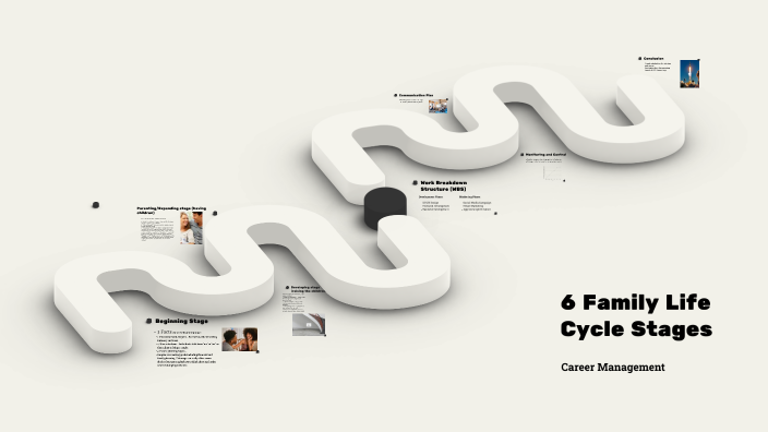 6 Family Life Cycle Stages by Amaya Greene on Prezi