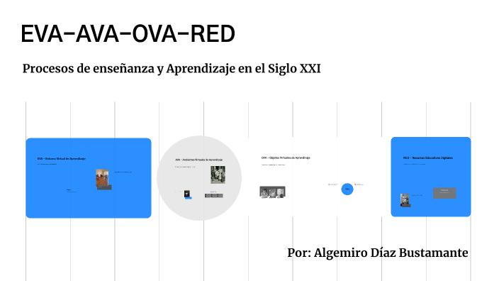 Procesos EVA-AVA-OVA-RED by Yerardin Paternina on Prezi