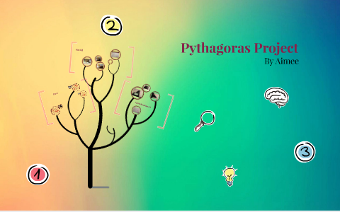 Pythagoras Project- Grade 8 Math by Aimee McGrath on Prezi