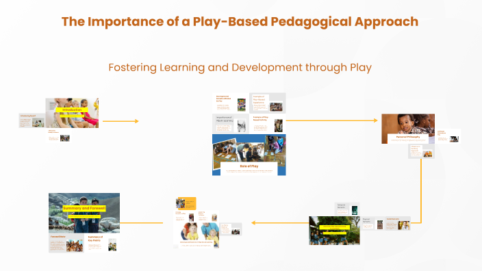 The Importance of a Play-Based Pedagogical Approach by xuedan wang on Prezi