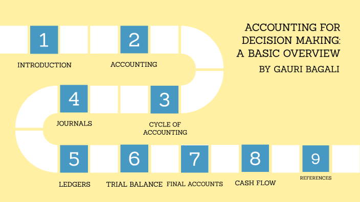 ACCOUNTING FOR DECISION MAKING: A BASIC OVERVIEW by Gauri Bagali on Prezi
