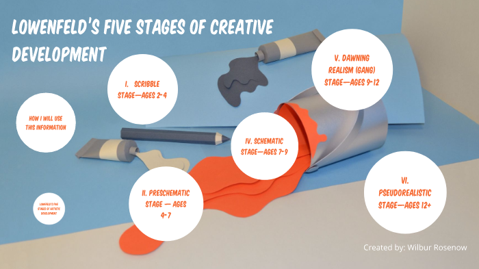 Lowefeld's Five Stages of Creative Development by Wilbur Rosenow on Prezi