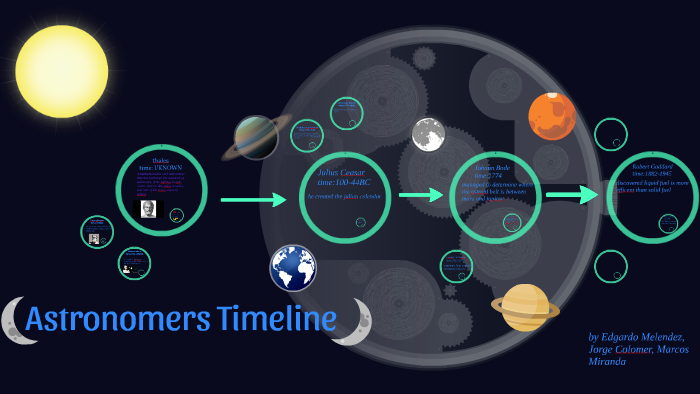 Astronomers Timeline by marcos miranda on Prezi