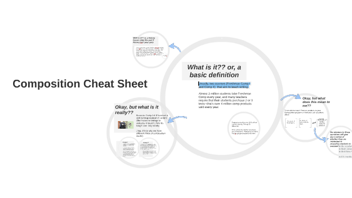 Composition Cheat Sheet by Ali Arnold on Prezi