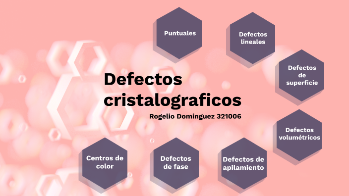 Defectos cristalograficos by rogelio ivan dominguez arredondo on Prezi