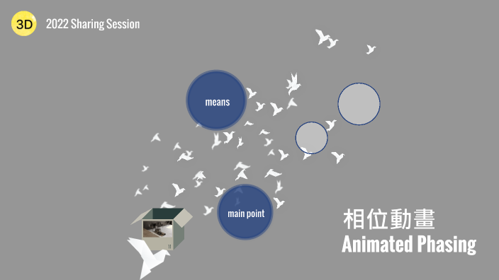 Animated Phasing by Mark Sun on Prezi