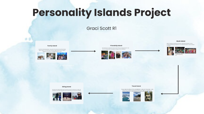 Personality Islands Project by Graci Scott on Prezi