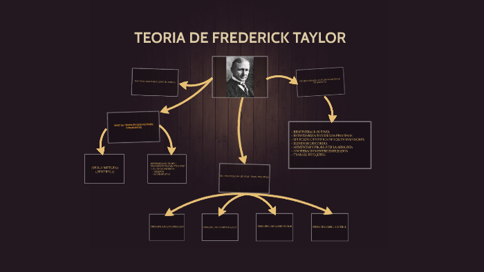 TEORIA DE FREDERICK TAYLOR by mateo porto on Prezi