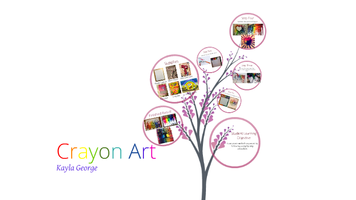 Crayon Art Lesson Plan by Kayla George on Prezi