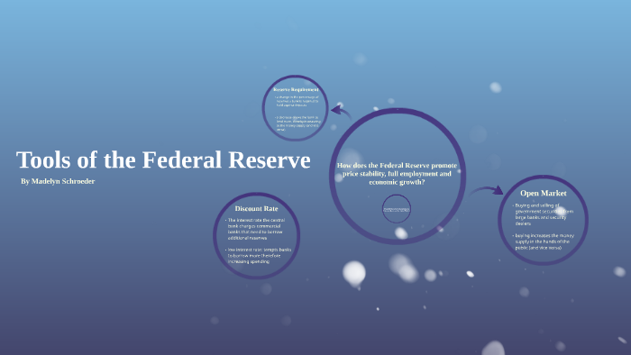 Tools of the Federal Reserve by Madelyn Schroeder on Prezi