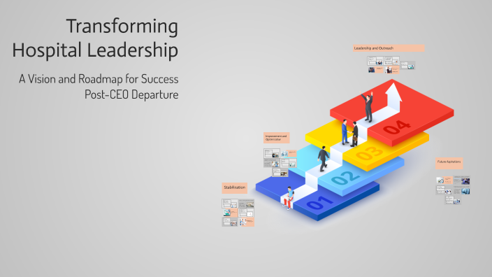 Transforming Hospital Leadership by Céline Duchaine on Prezi