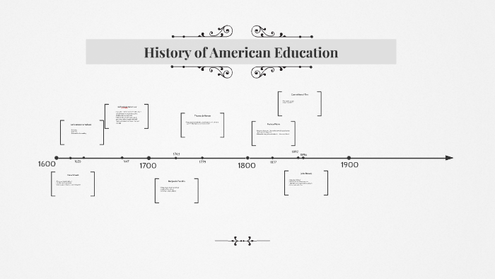Timeline of American Education by kate treskovich on Prezi