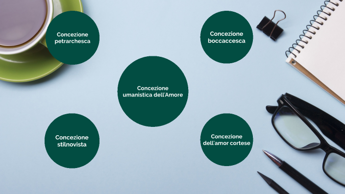 Amore by Anna Andreoli on Prezi