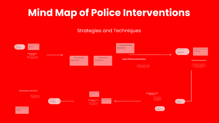 Mind Map of Police Interventions by jeimytatiana araquejaime on Prezi
