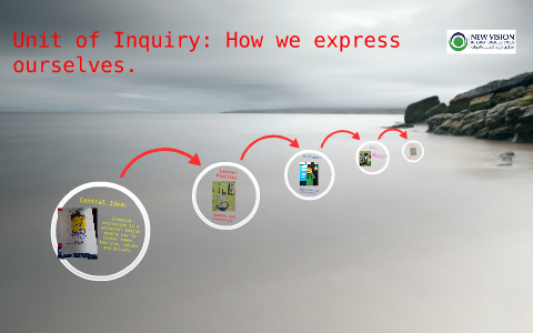 Unit of Inquiry: How we express ourselves by Rokaya Mohamed on Prezi