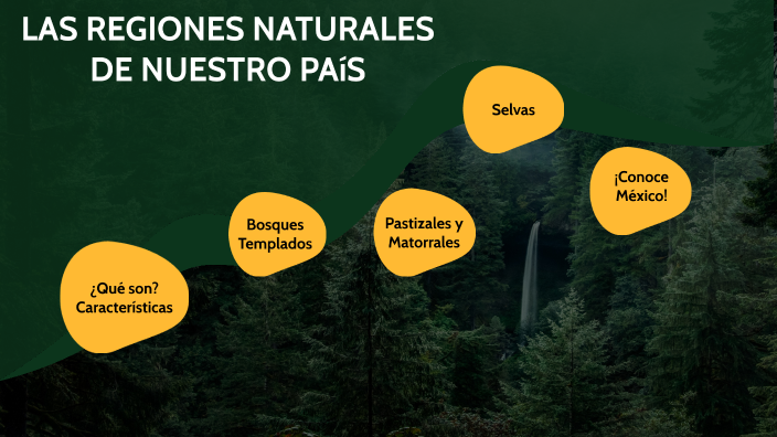 LAS REGIONES NATURALES DE NUESTRO PAÍS by Katia Muñoz García on Prezi