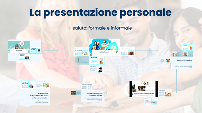 La presentazione personale by Alejandro Medina Zamora on Prezi