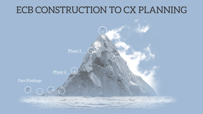 ECB PROJECT PLANNING PRESENTATION by Amit Sirsikar on Prezi