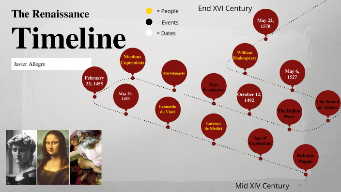 Renaissance Timeline by Javier Allegre Pedroza on Prezi
