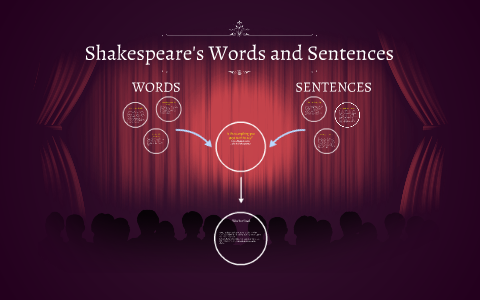 Shakespeare's Words and Sentences by Nathaniel Losing on Prezi