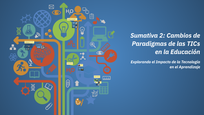Sumativa 2: Cambios de Paradigmas de las TICs en la Educación by maroxi ...