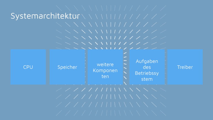 Systemarchitektur by Lorenz Kohlhofer on Prezi