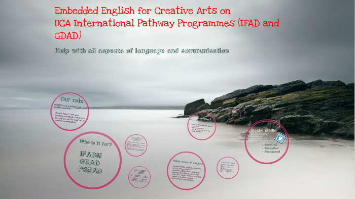 Embedded EAP into UCA IPPs: IFADM and GDAD by Tomás Juan on Prezi