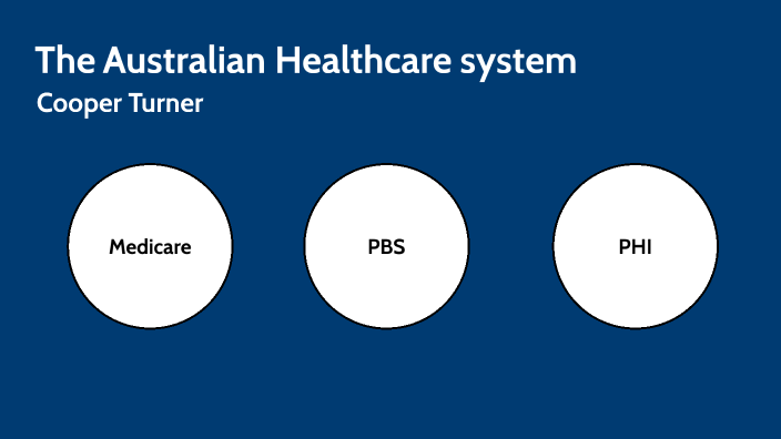 the Australian healthcare system by Cooper Turner on Prezi
