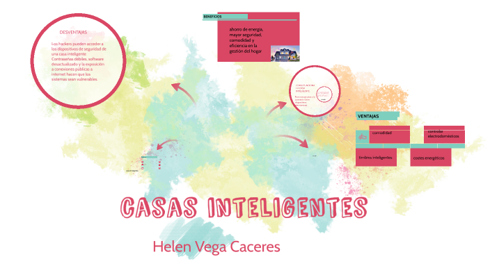 casas inteligentes by Helen Vega Cáceres on Prezi