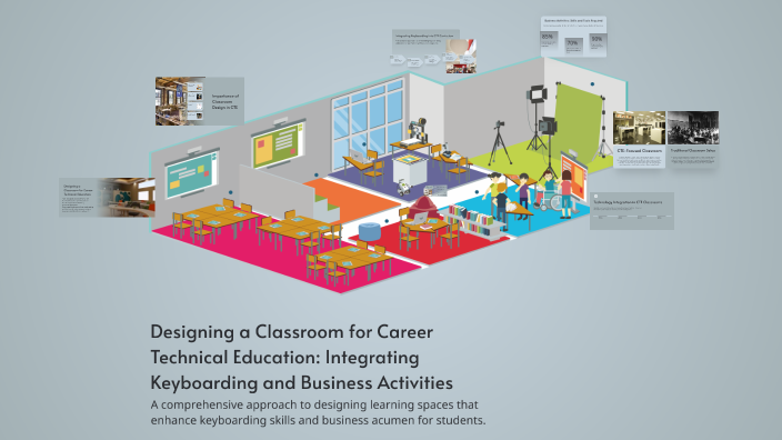Designing a Classroom for Career Technical Education: Integrating ...