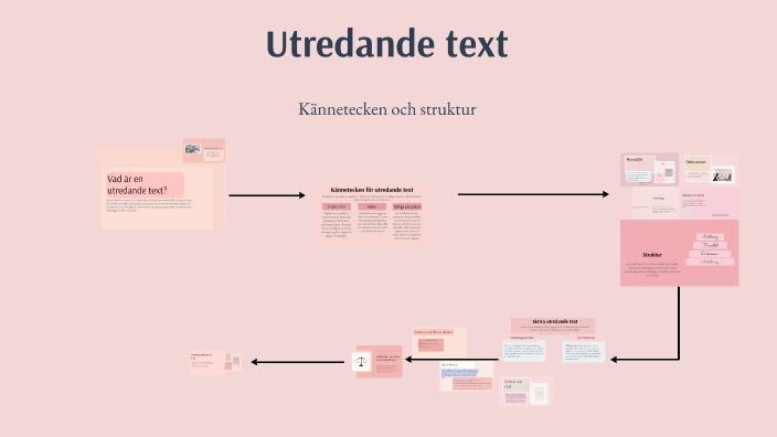 Utredande text by Lova Ericsson on Prezi