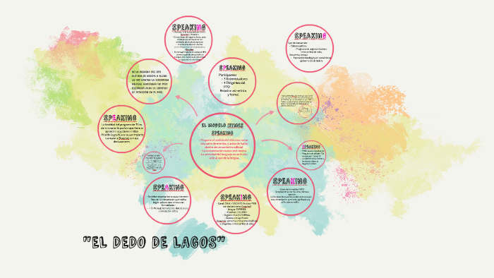 El modelo Hymes by Francisca Poblete Aillapan on Prezi