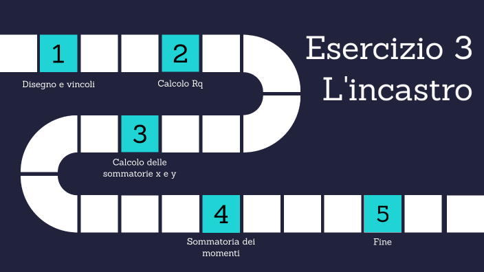 Reazioni vincolari - Incastro by Samuele Niero on Prezi