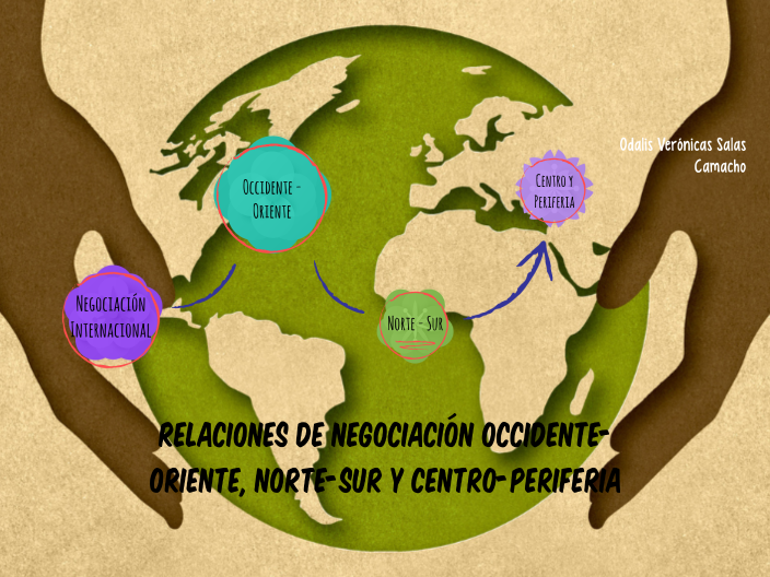 Relaciones de negociación occidente-oriente, norte-sur y centro ...