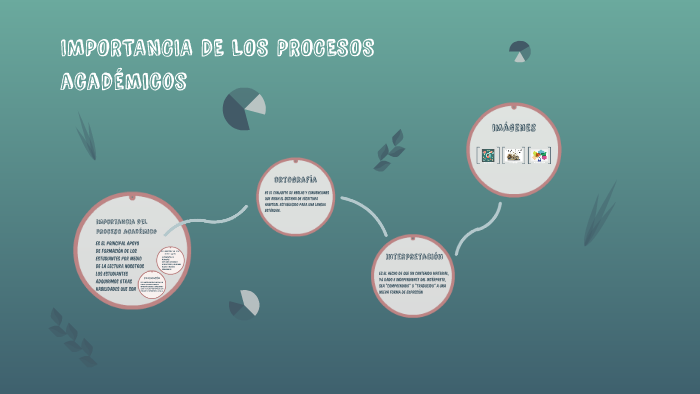 importancia del proceso académico by Luisa Valenzuela on Prezi