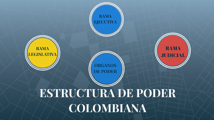ESTRUCTURA DE PODER by Daniel Hernandez on Prezi