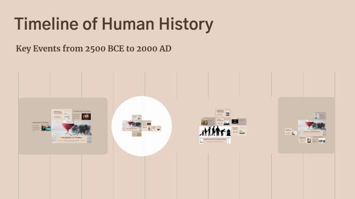Timeline of Human History by Isaac Carrillo on Prezi