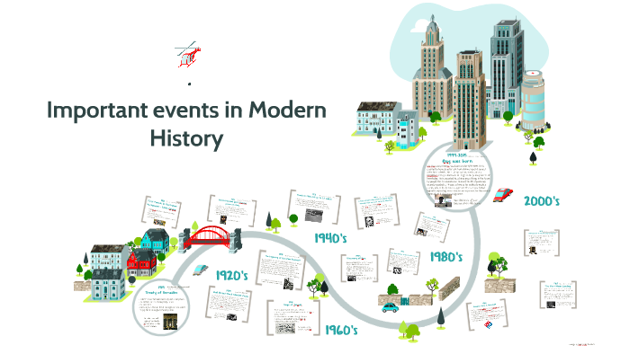 Timeline of Modern History by Huy Do on Prezi