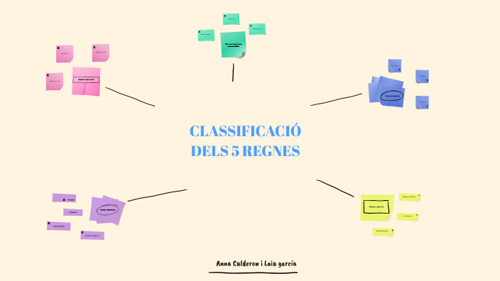 C2 ESQUEMA NA1 NA2 by Anna Calderón Pérez on Prezi